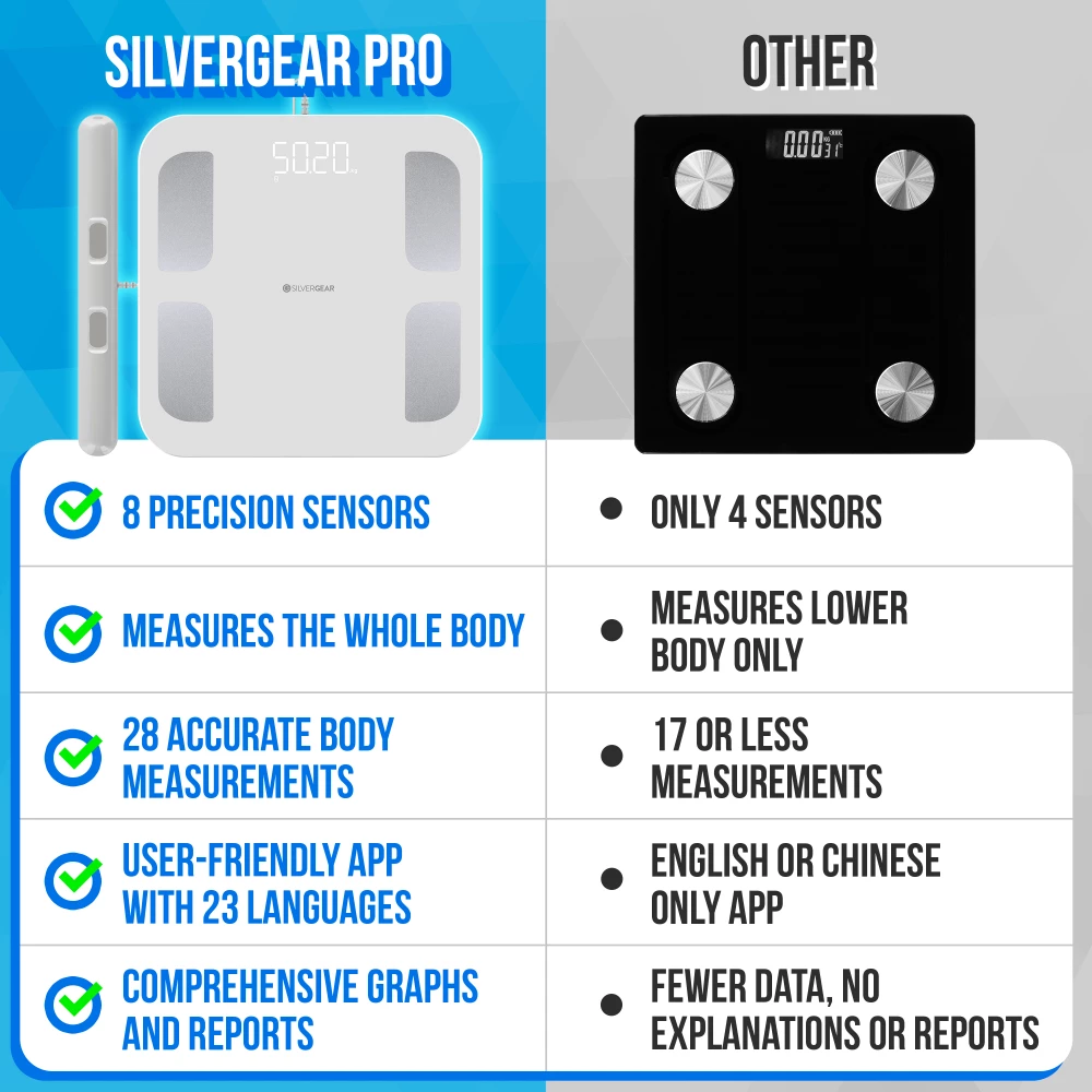 Smart Pro Weighing Scale with Handle and App | Silvergear - Silvergear
